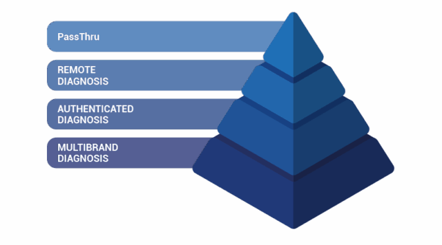 IDC6 Software - TEXA